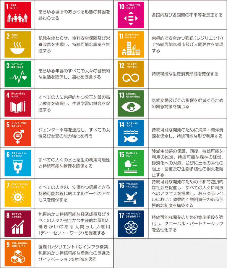 SDGs17の目標をわかりやすく要約・解説 | Fullstack